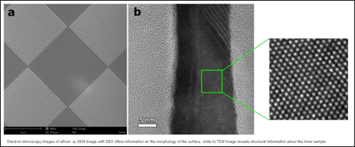 This blog will guide you through the steps of polymer material ...