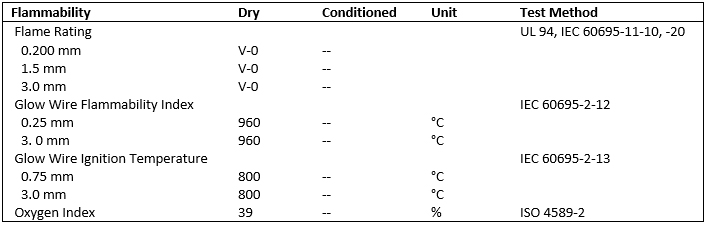 Flame Retardant Plastics are Essential to Devices We Use Everyday ...