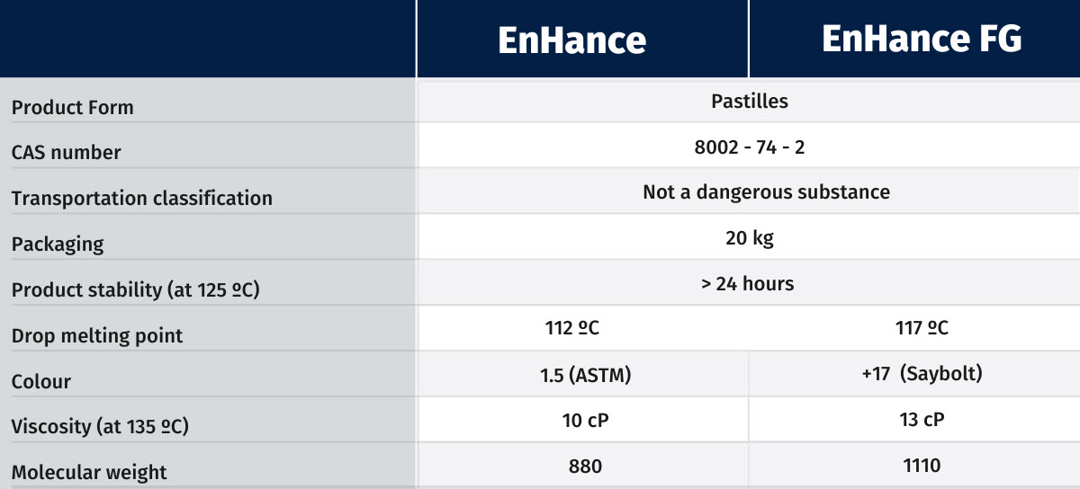 Sasol ENHANCE FG - Fischer-Tropsch Processing Aids for Polyolefin ...